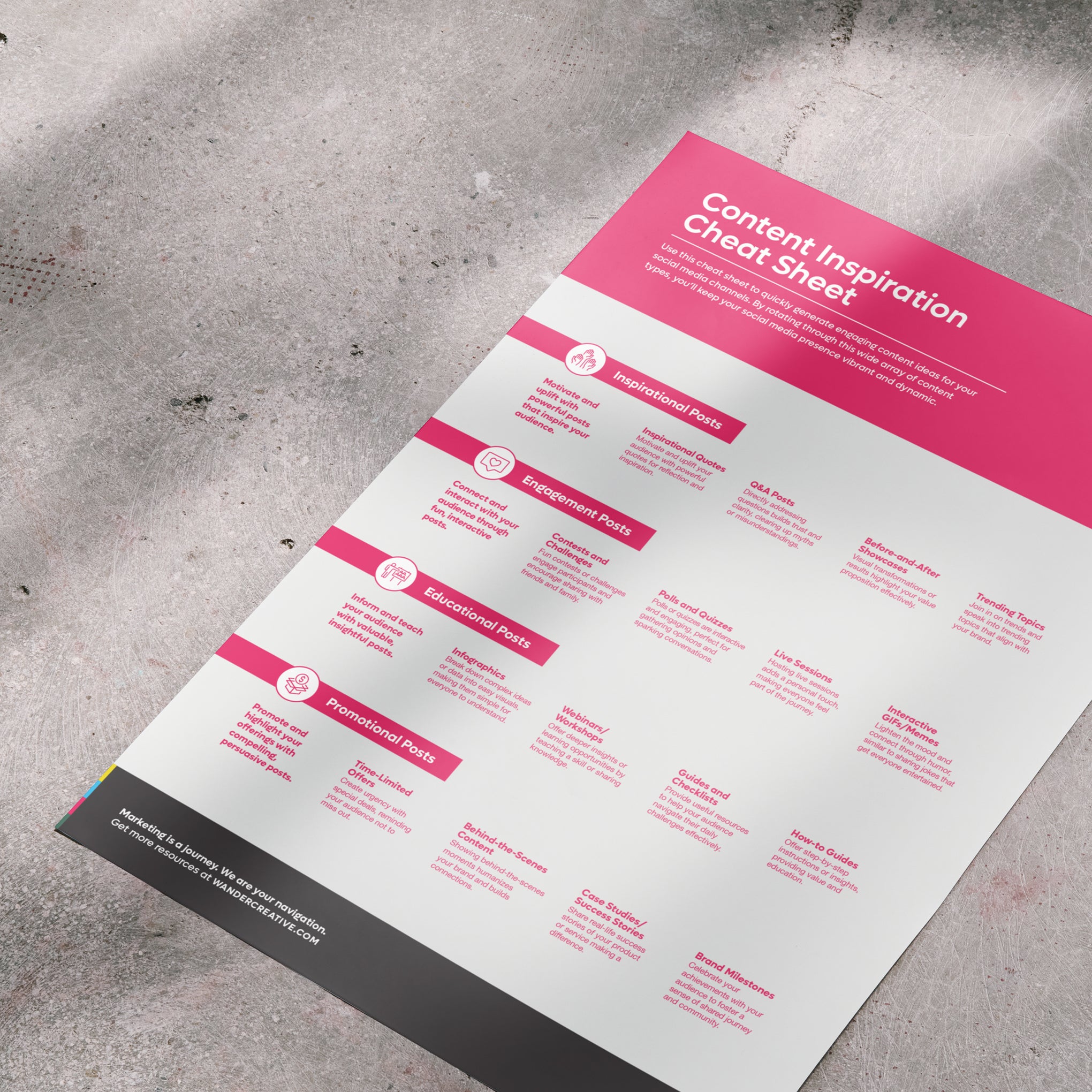 Content Inspiration Cheat Sheet